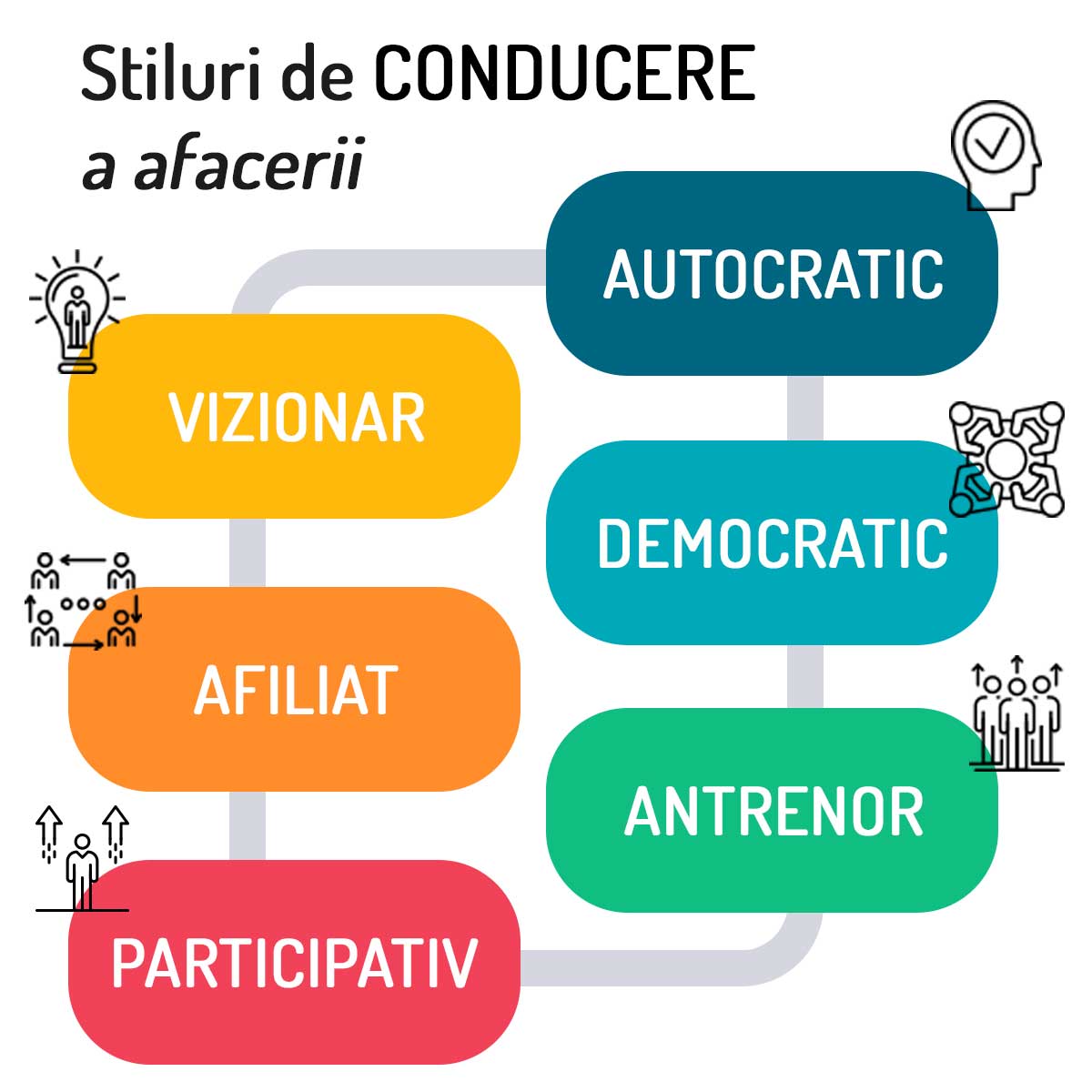 Stiluri manageriale în funcție de tipul afacerii – Blog FGO